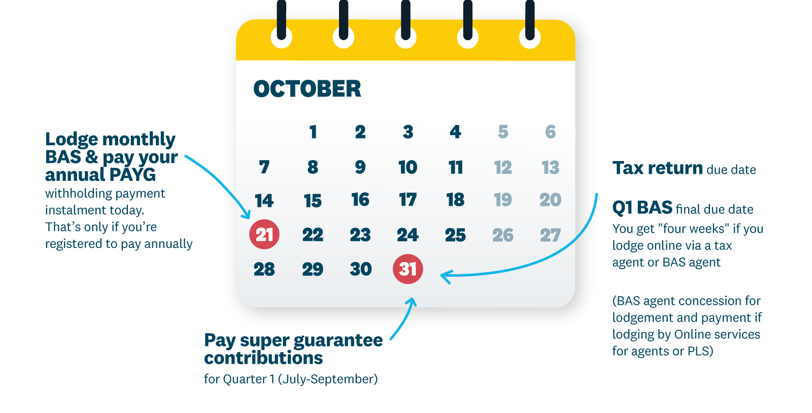 End of Financial Year Resources Calendar | Xero AU
