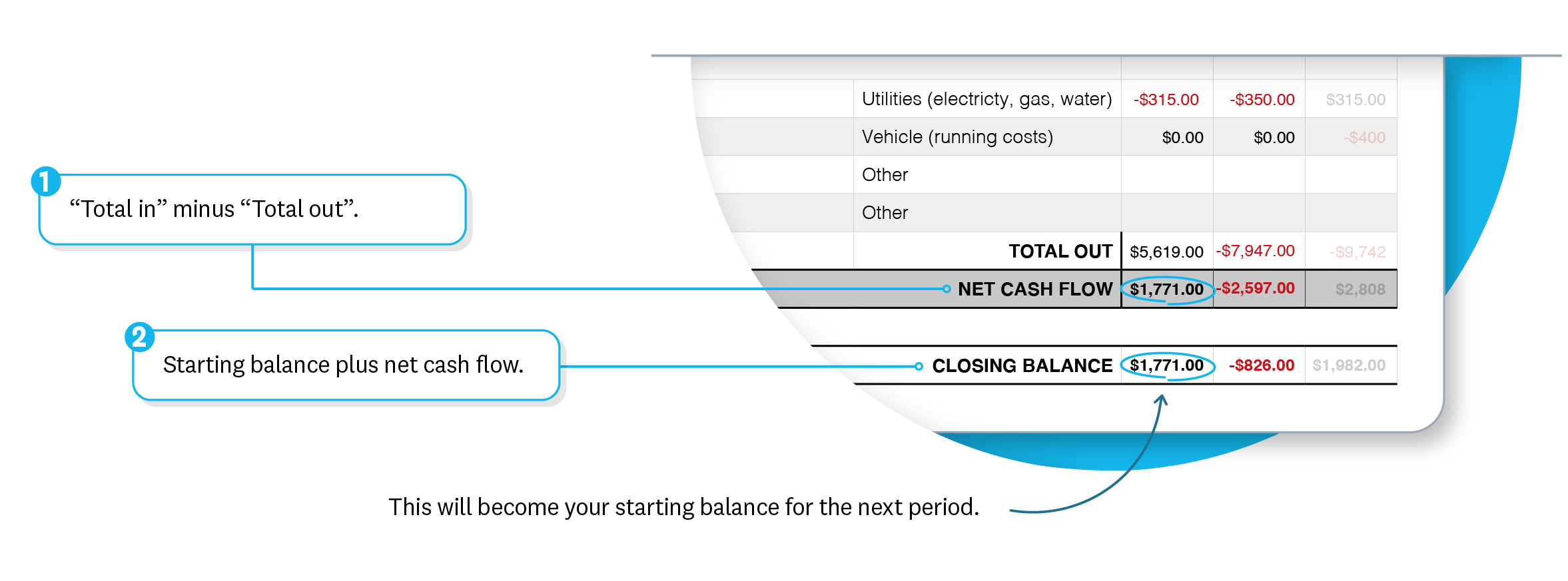 Cash Flow Projection Example Xero US