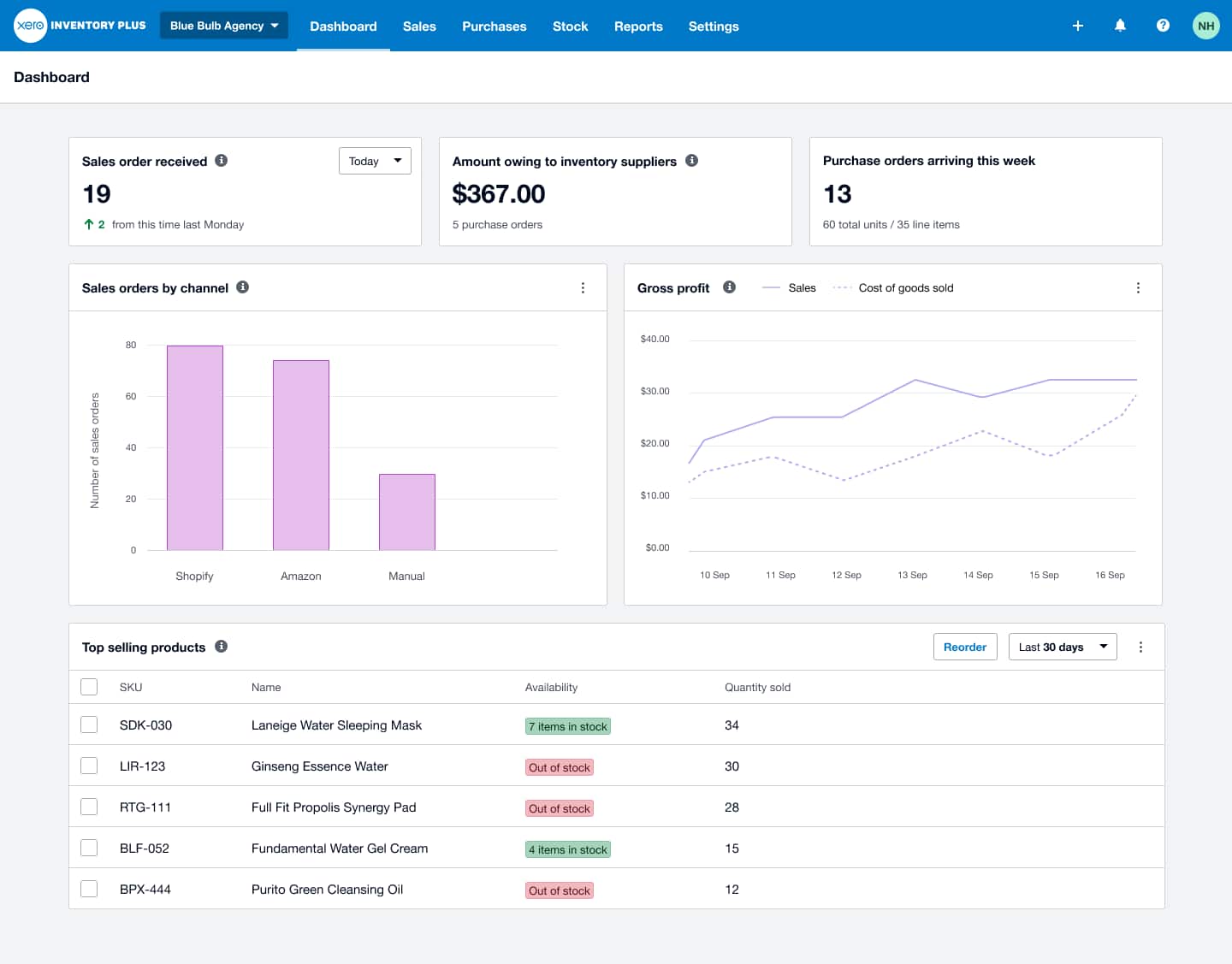 Sync your Shopify & Amazon Inventory Sales | Xero US
