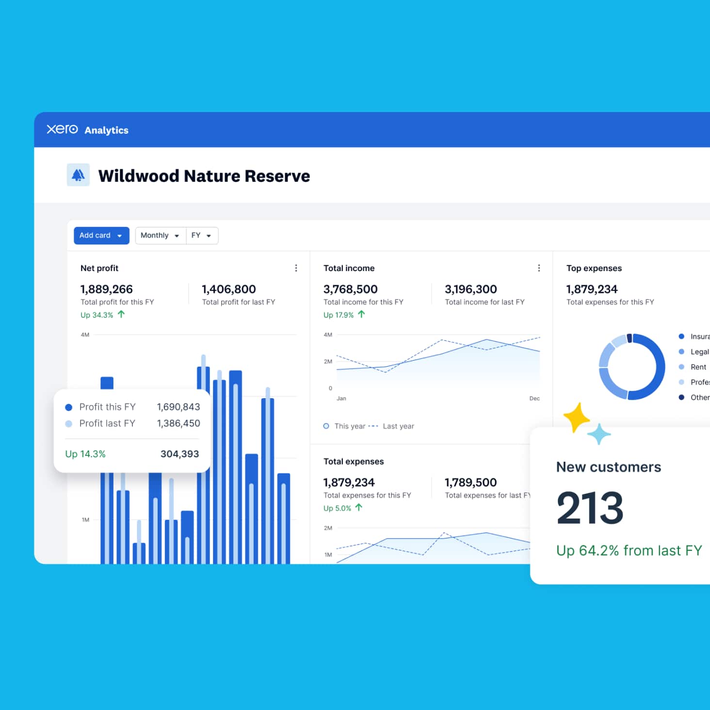 Analytics powered By Syft | Xero UK