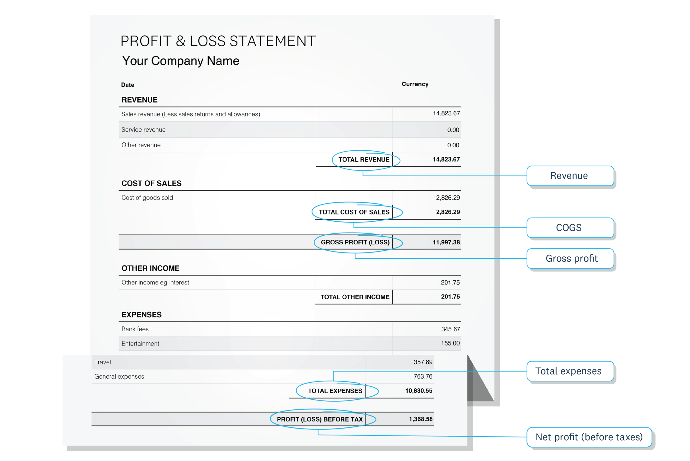 How To Measure Profitability Xero SG How To Measure Profitability Xero SG