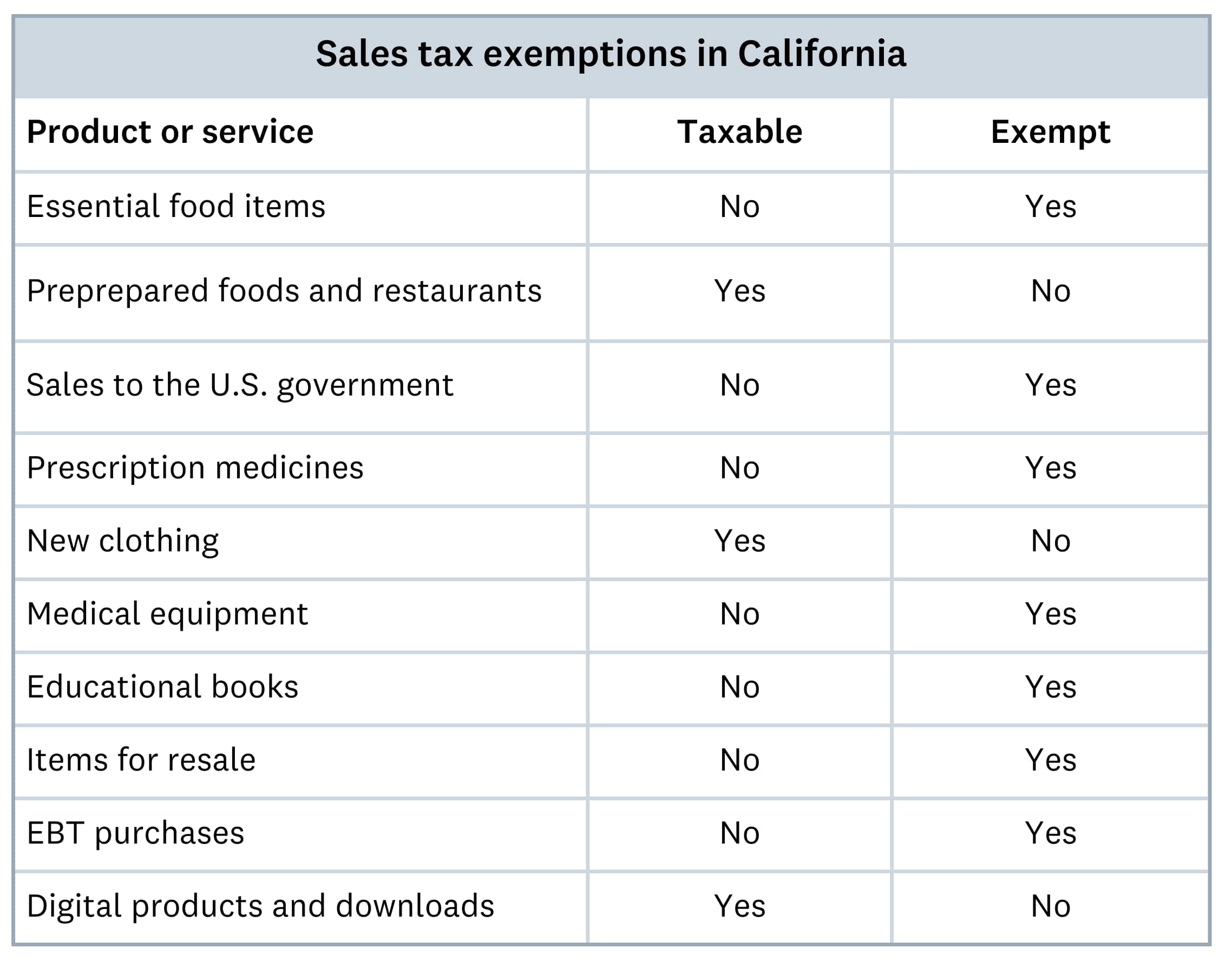Sales tax in California: Rates, rules, and how to stay compliant | Xero US