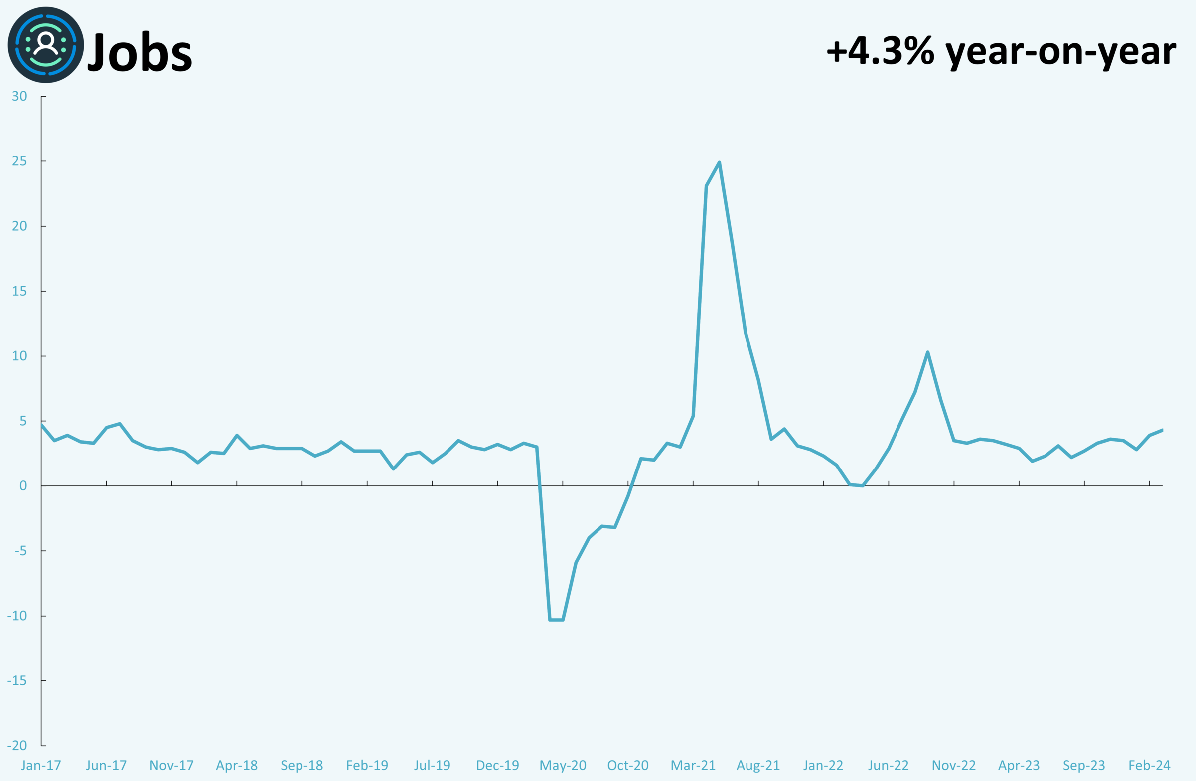 Australia Xero Small Business Insights | Xero AU