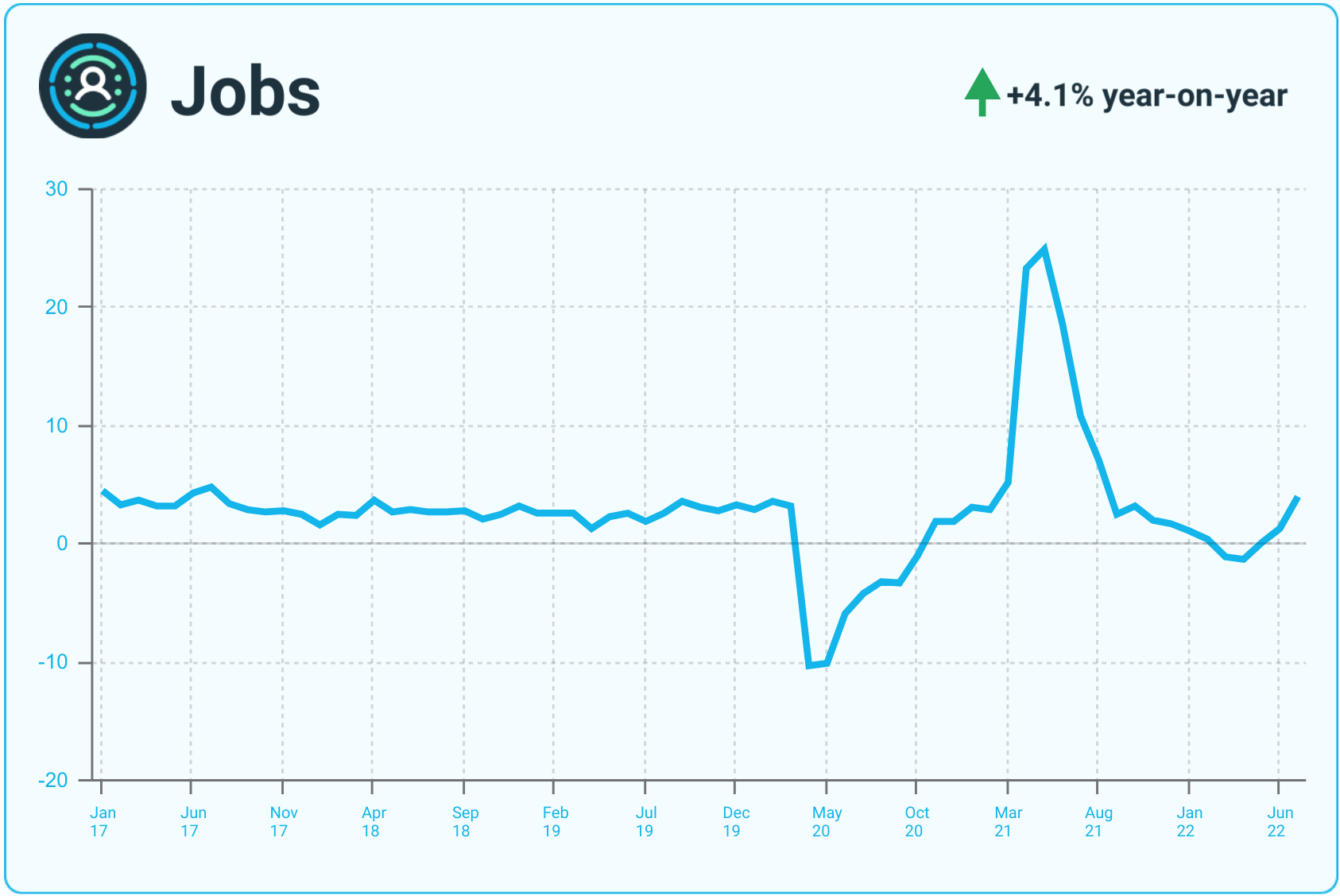 Australia Xero Small Business Insights | Xero NZ