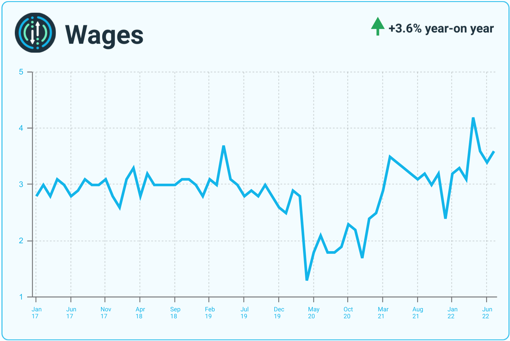 Australia Xero Small Business Insights Xero NZ australia-xero-small-business-insights-xero-nz