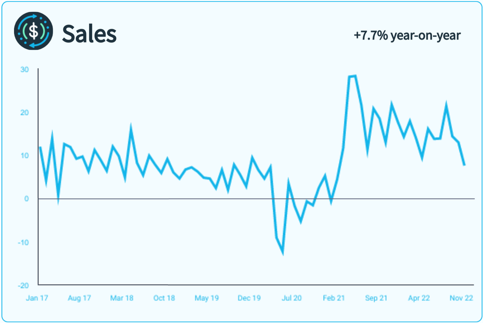 Australia Xero Small Business Insights | Xero AU