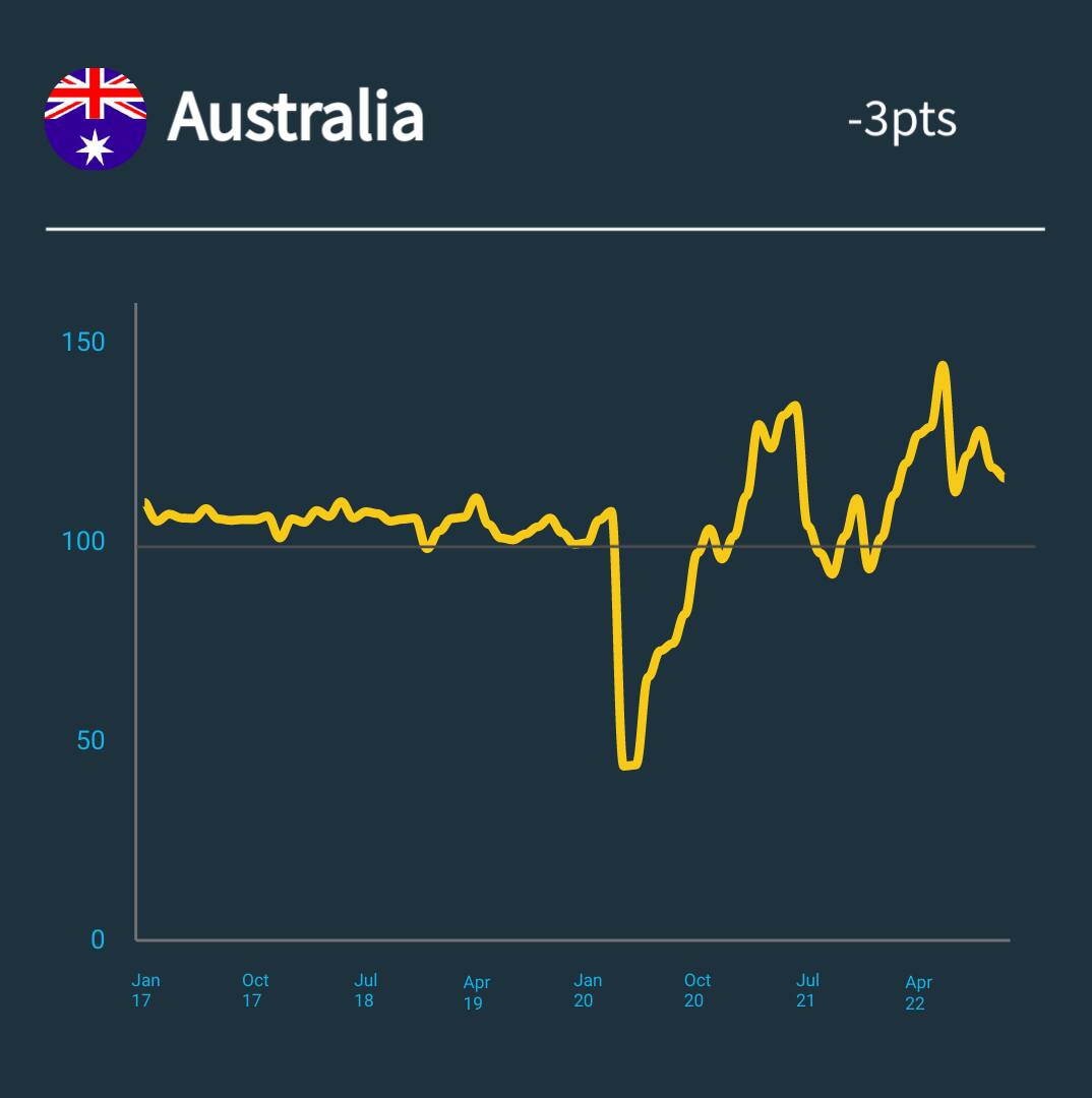 Xero Small Business Insights | Xero NZ