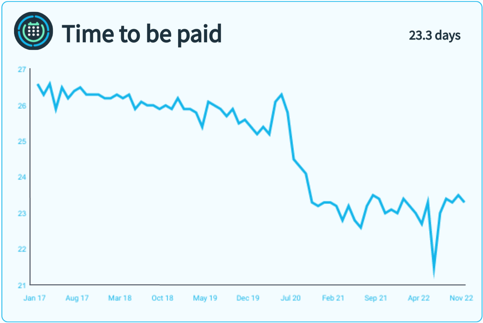 Australia Xero Small Business Insights Xero AU Australia Xero Small Business Insights Xero AU