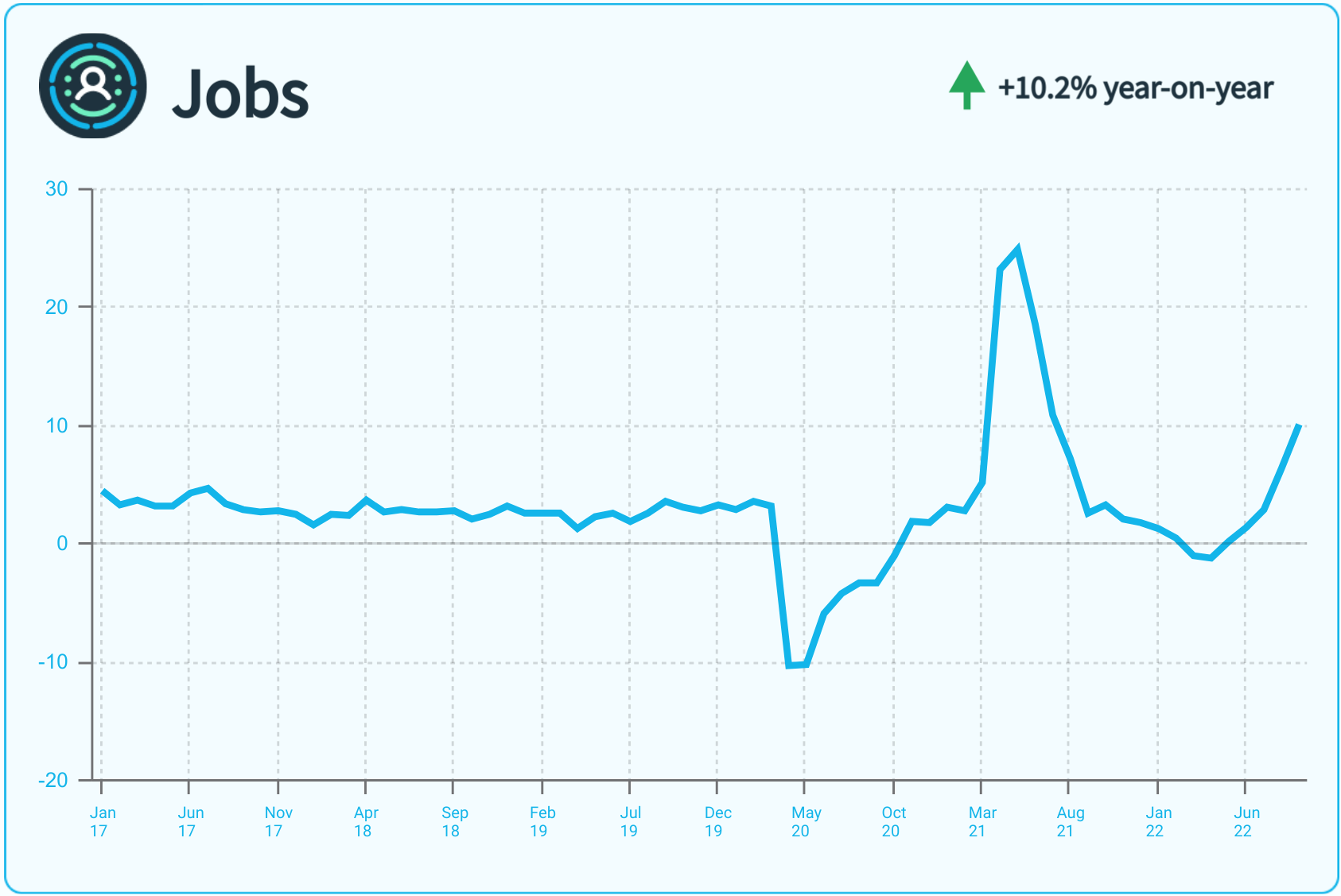 Australia Xero Small Business Insights | Xero AU