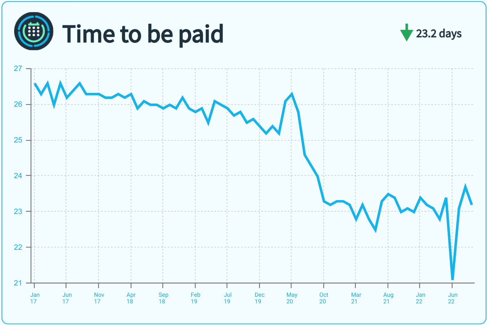 Australia Xero Small Business Insights | Xero AU