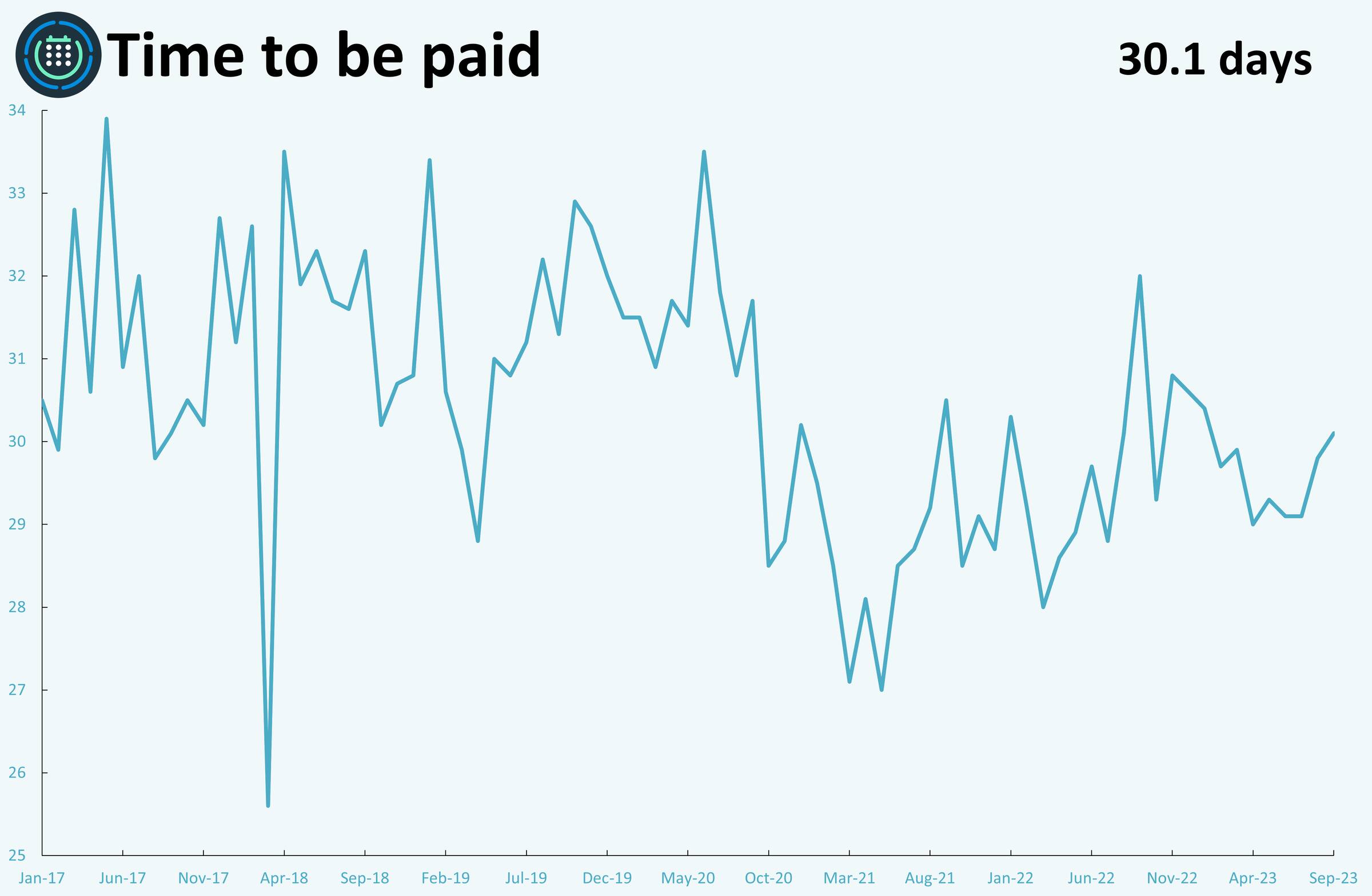 Canada Xero Small Business Insights | Xero NZ