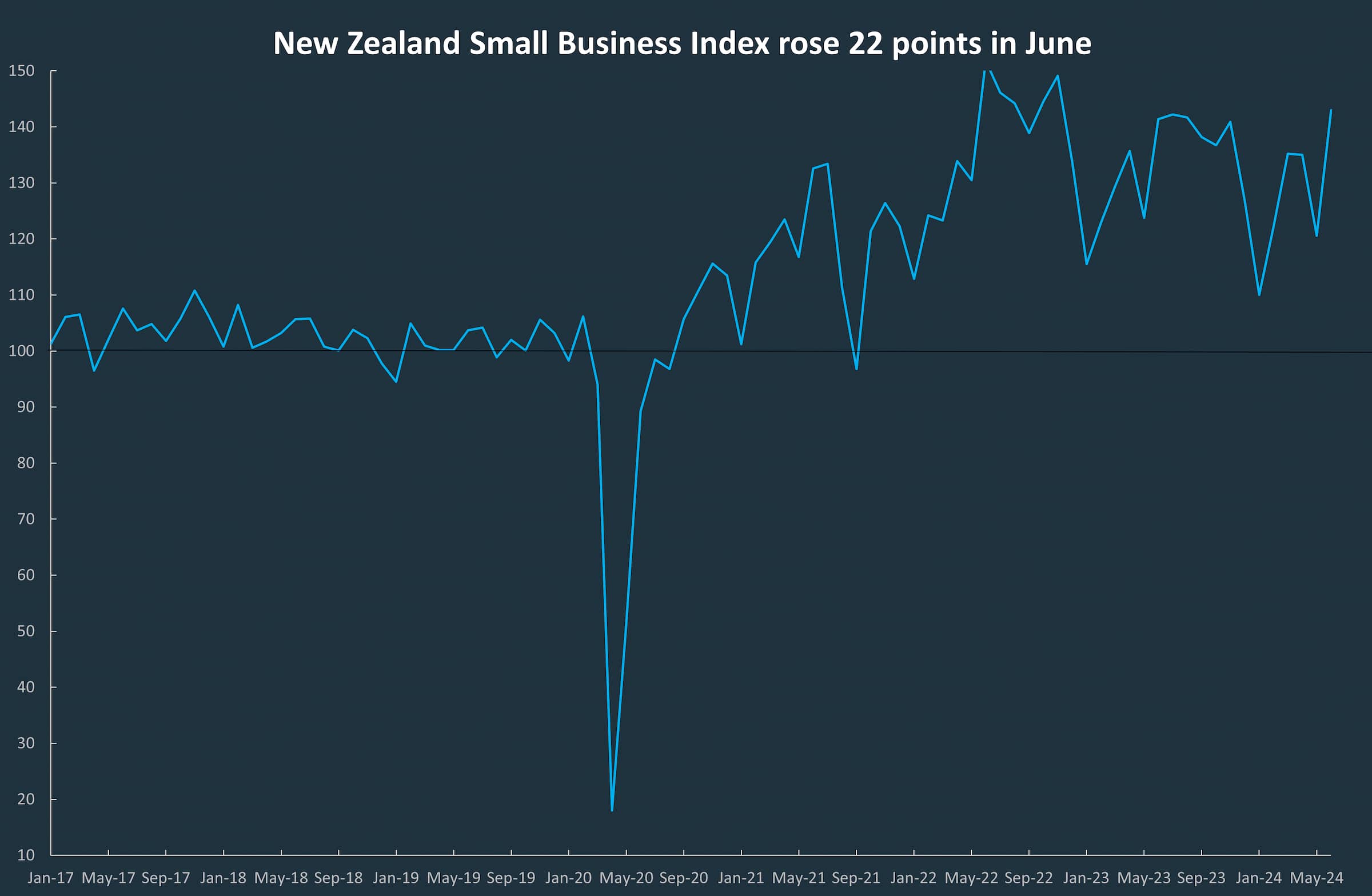 New Zealand Xero Small Business Insights | Xero NZ