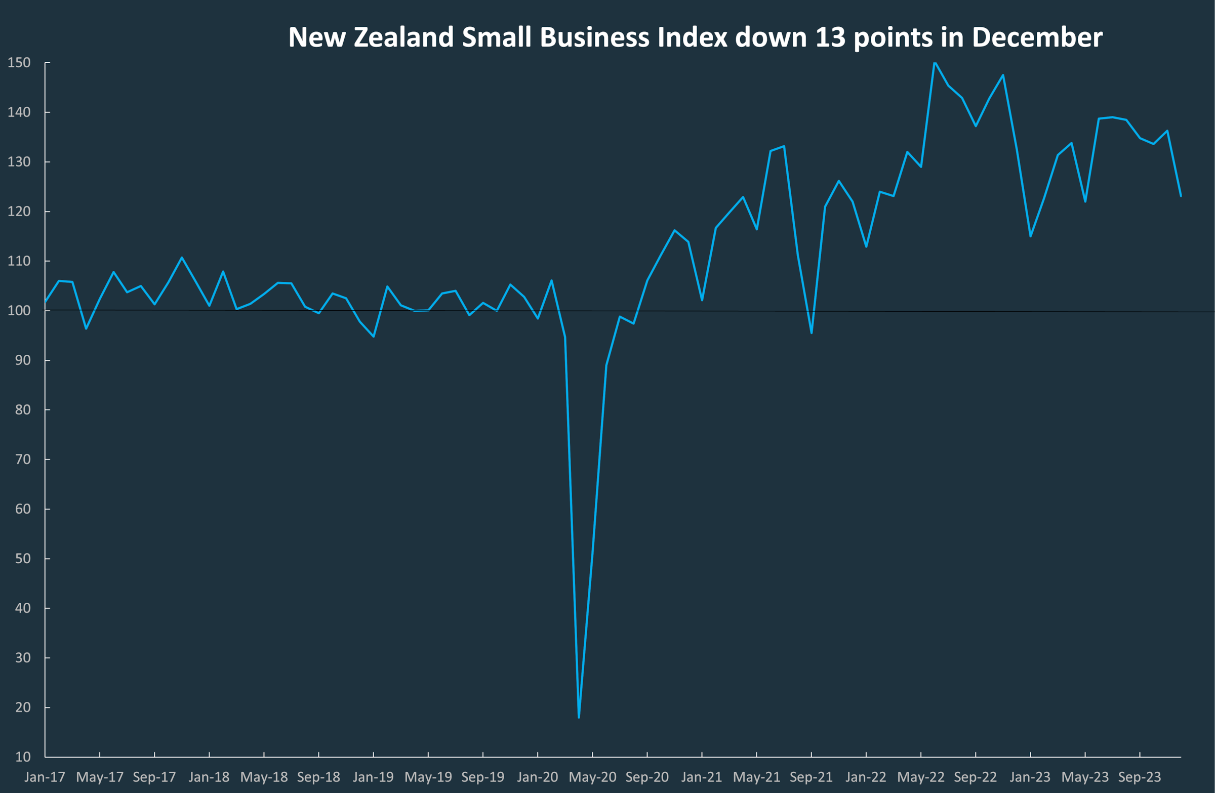 New Zealand Xero Small Business Insights | Xero NZ
