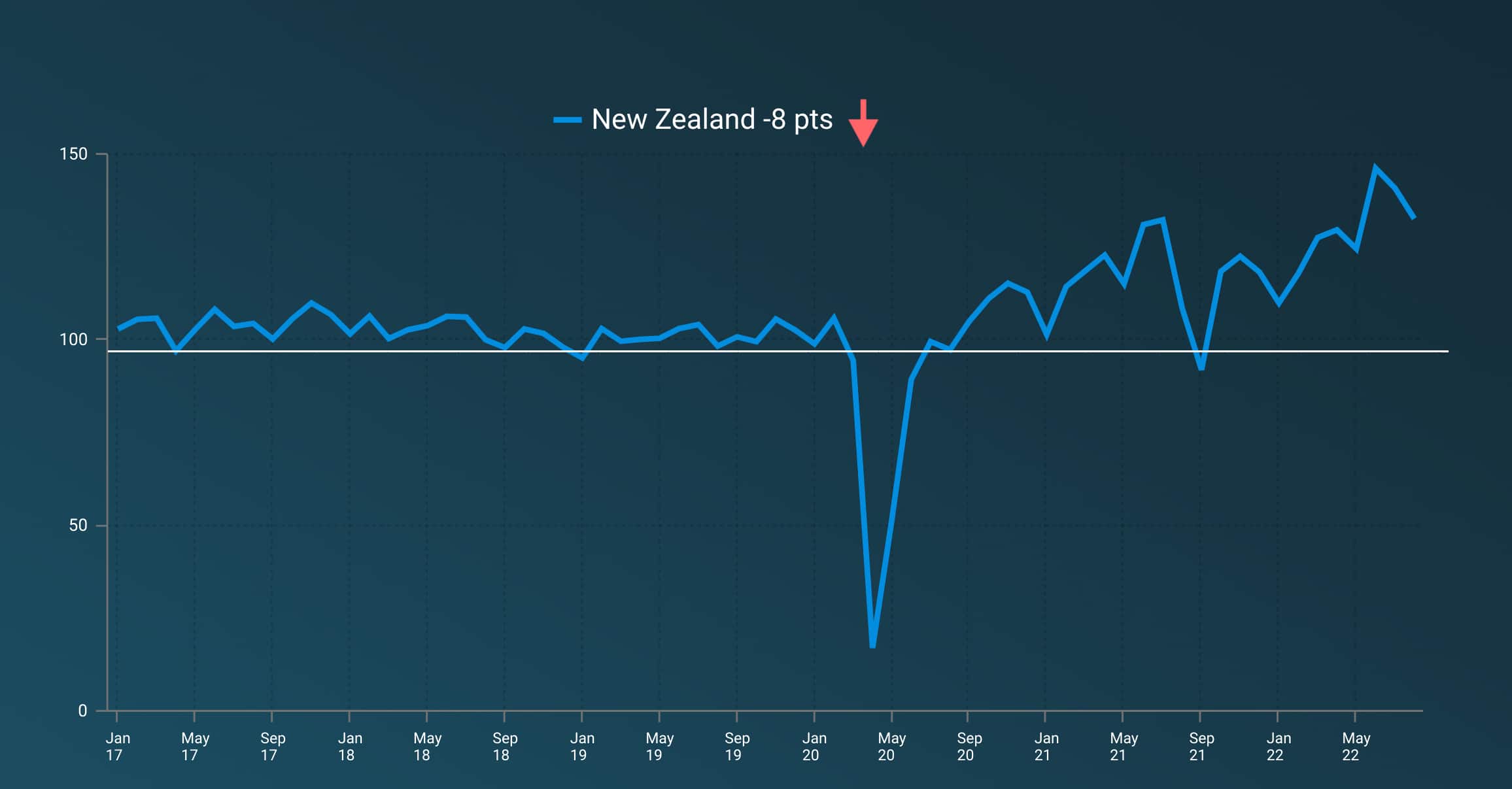 New Zealand Xero Small Business Insights | Xero AU