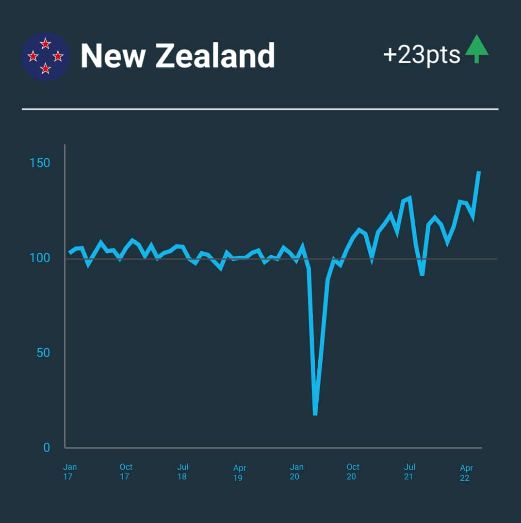Xero Small Business Insights | Xero NZ