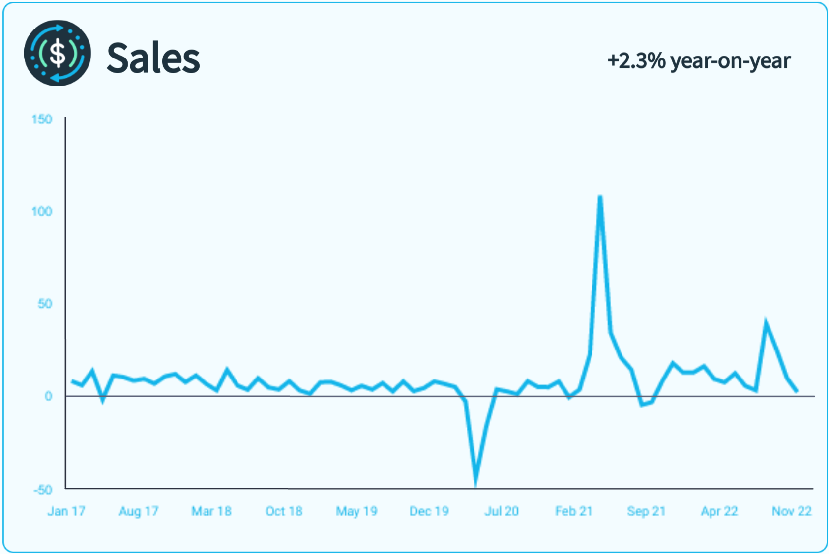 New Zealand Xero Small Business Insights | Xero NZ