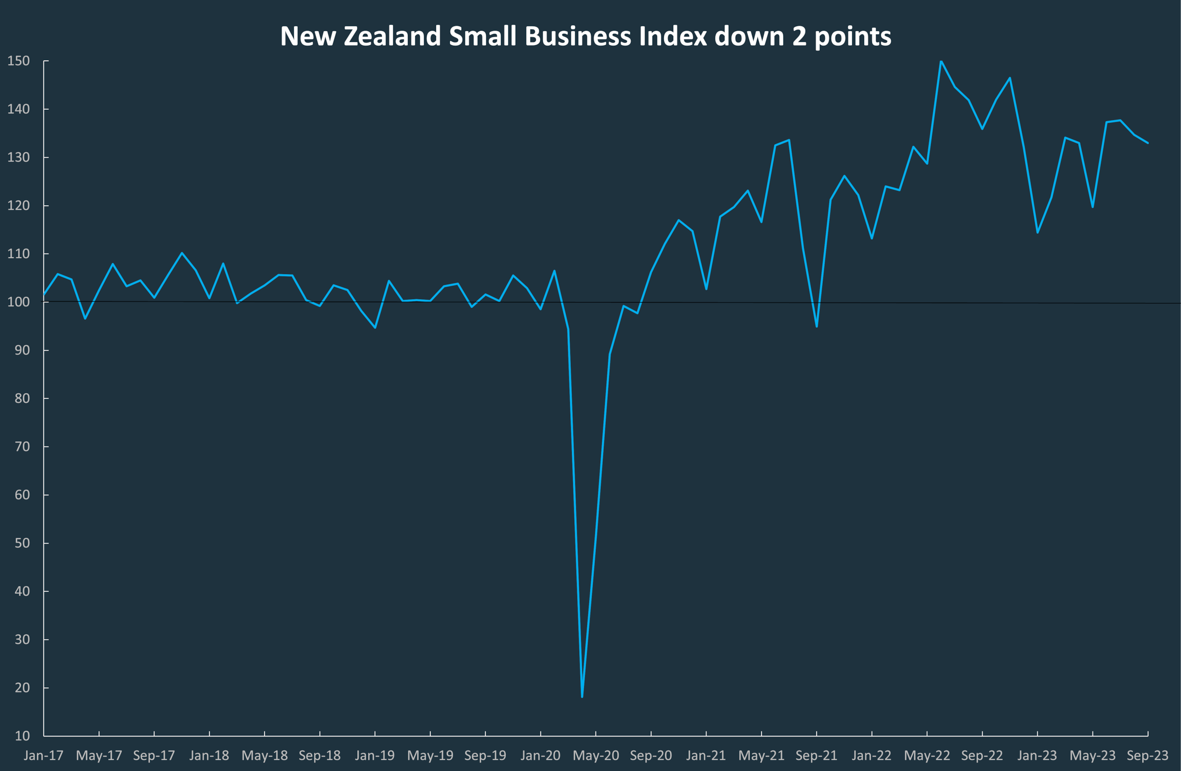 New Zealand Xero Small Business Insights | Xero US