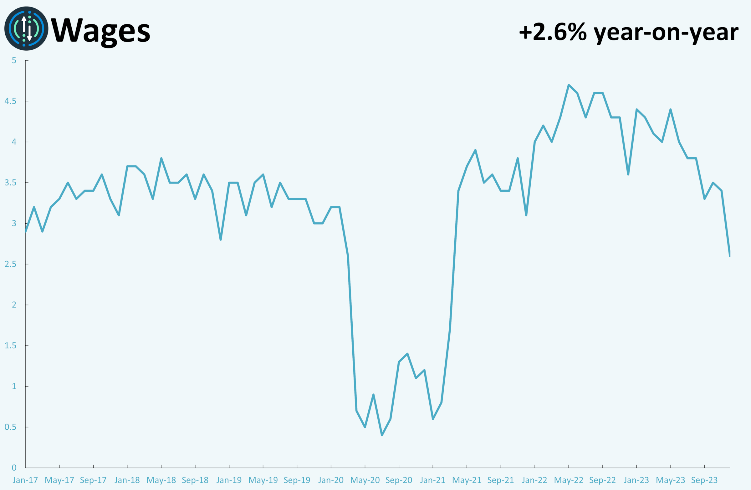 United Kingdom Small Business Index | Xero UK