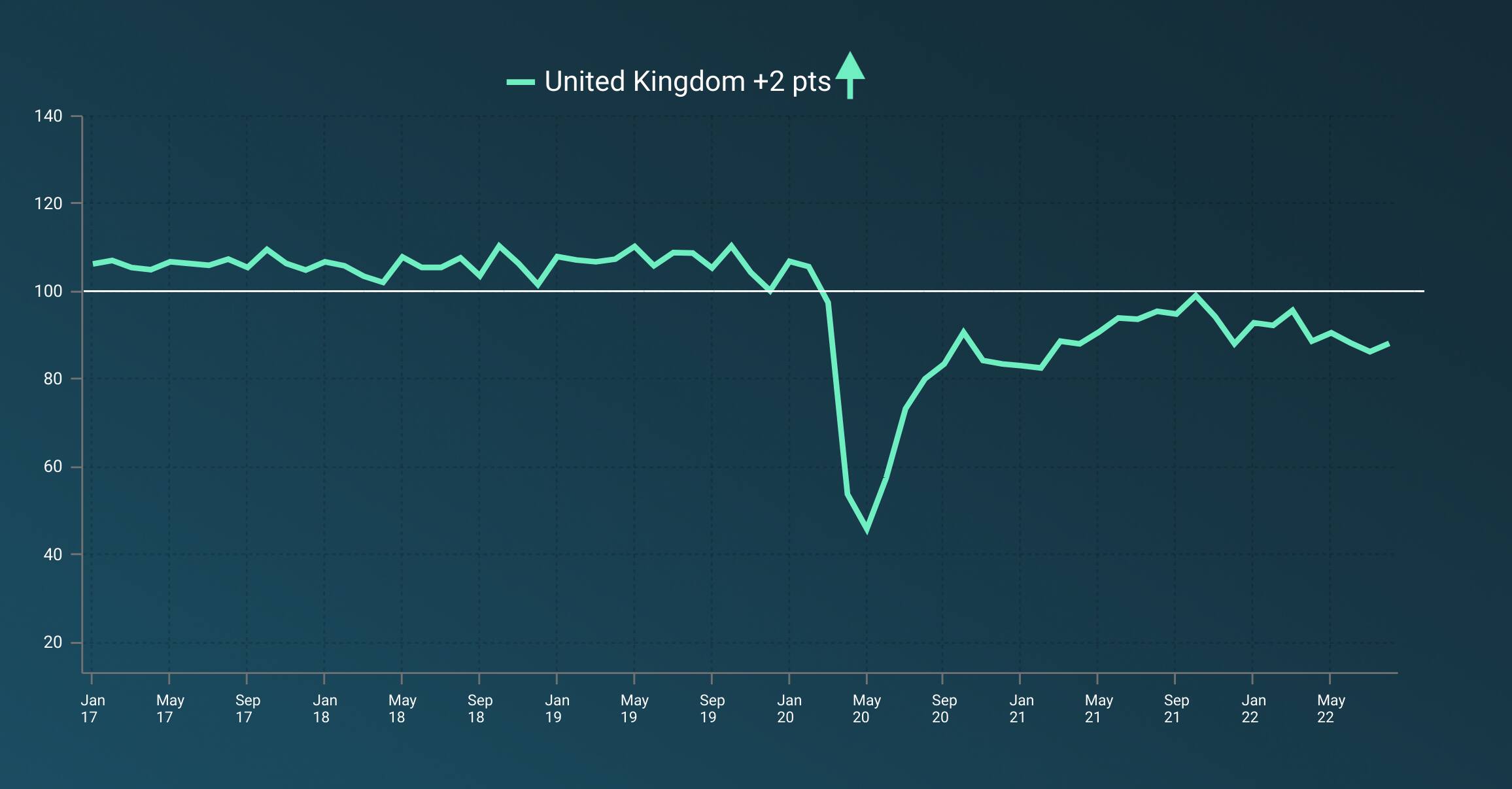 United Kingdom Small Business Index | Xero UK