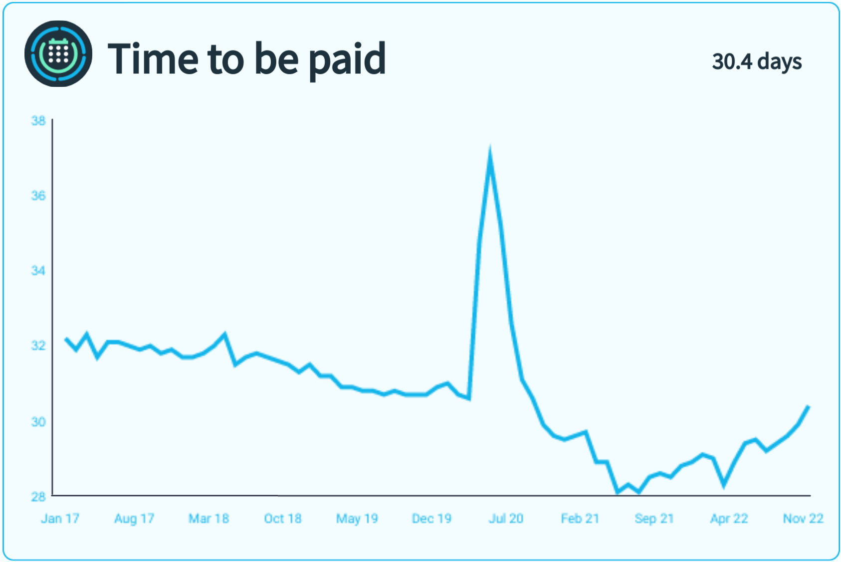 United Small Business Index Xero ZA