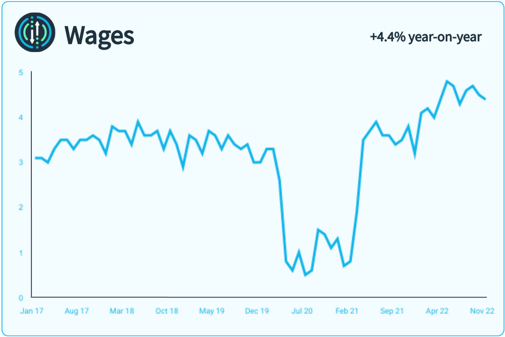 United Small Business Index Xero UK