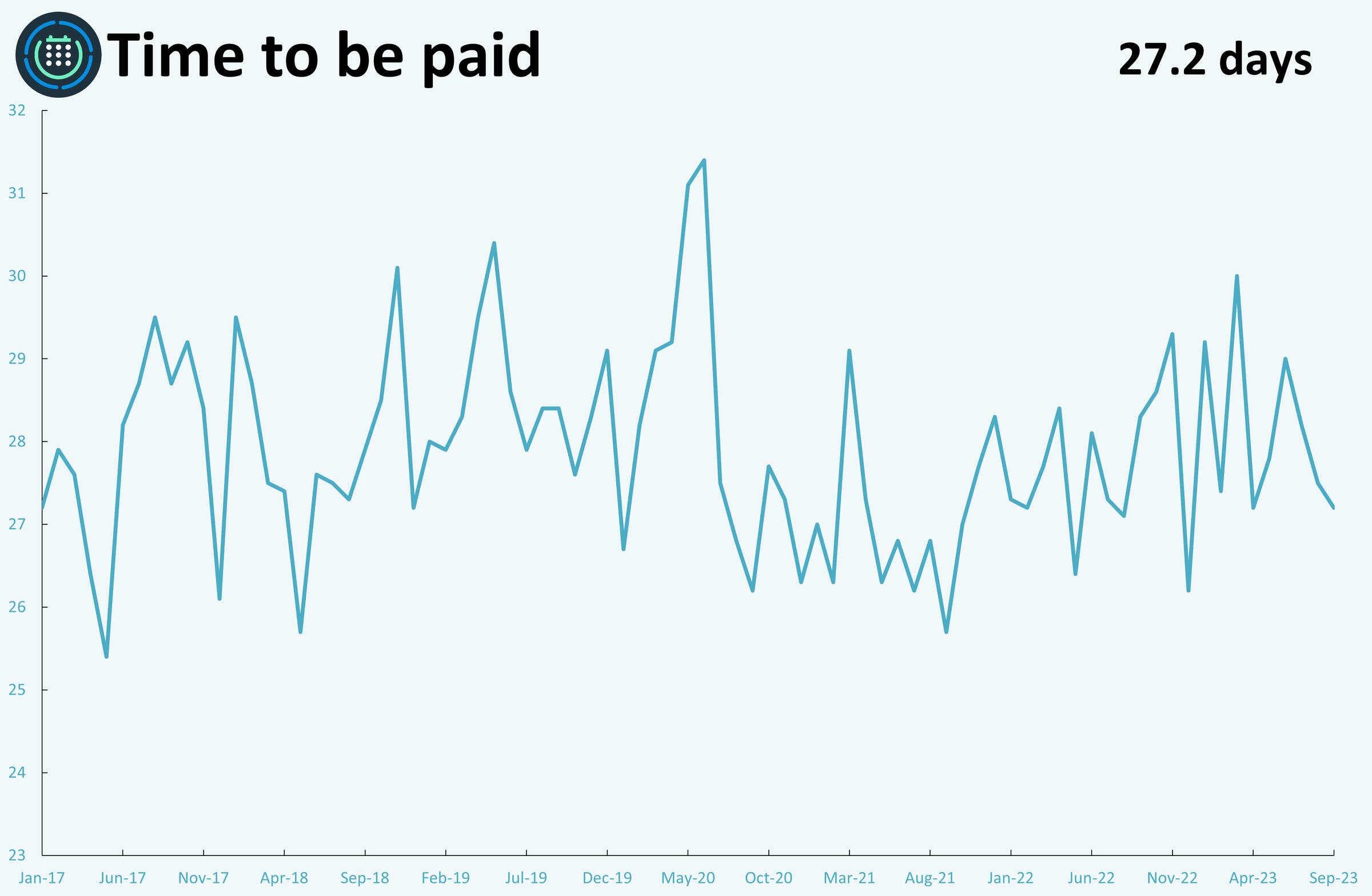 United States Xero Small Business Insights | Xero AU