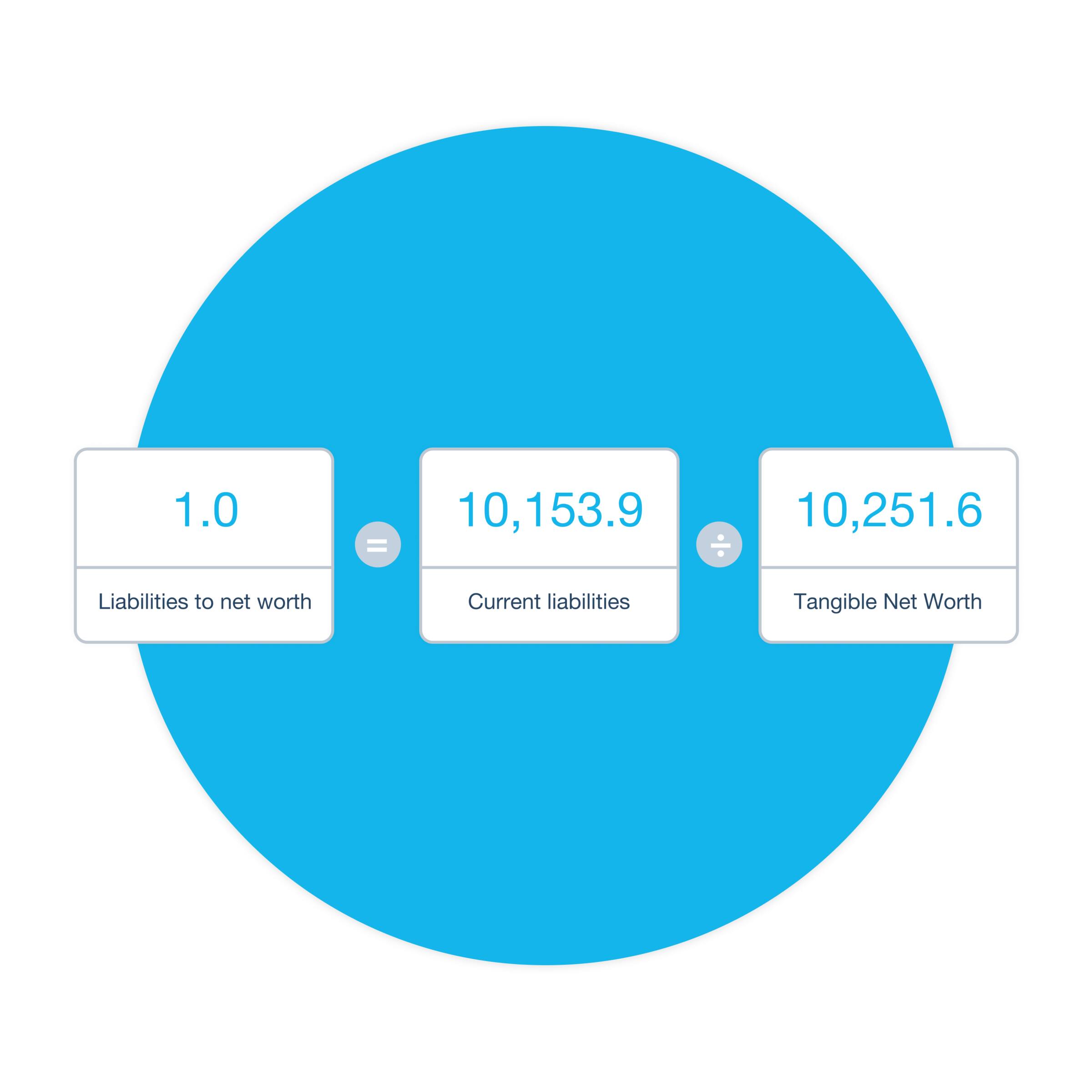 Track Business Performance | Xero US